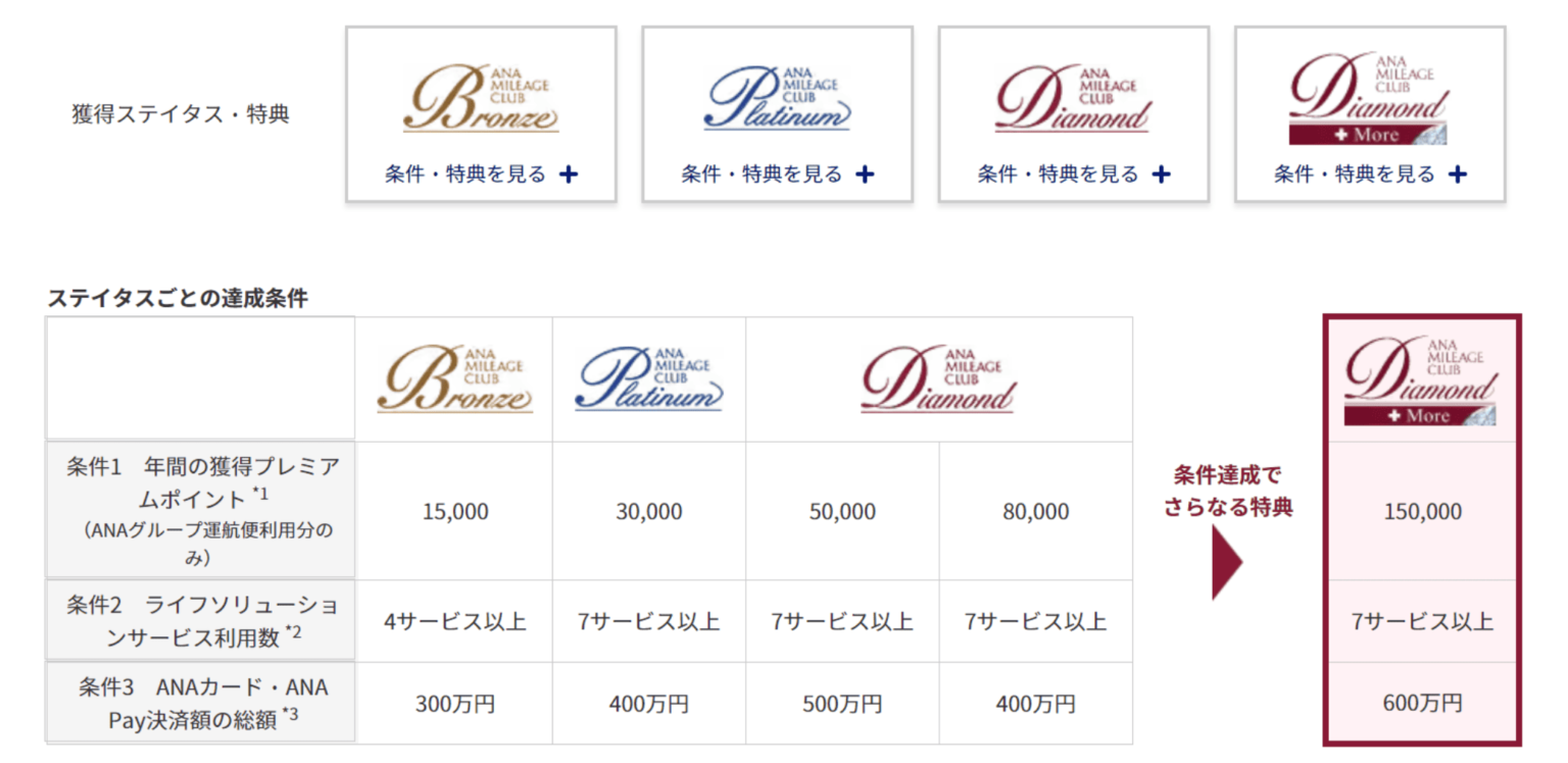 【目指せJGC】2024年4月 JALのJGCのルール変更でどうすれば取得できる？JGC修行は今年もできるの？について徹底解説 | マイル獲得ならマイレージ総合研究所